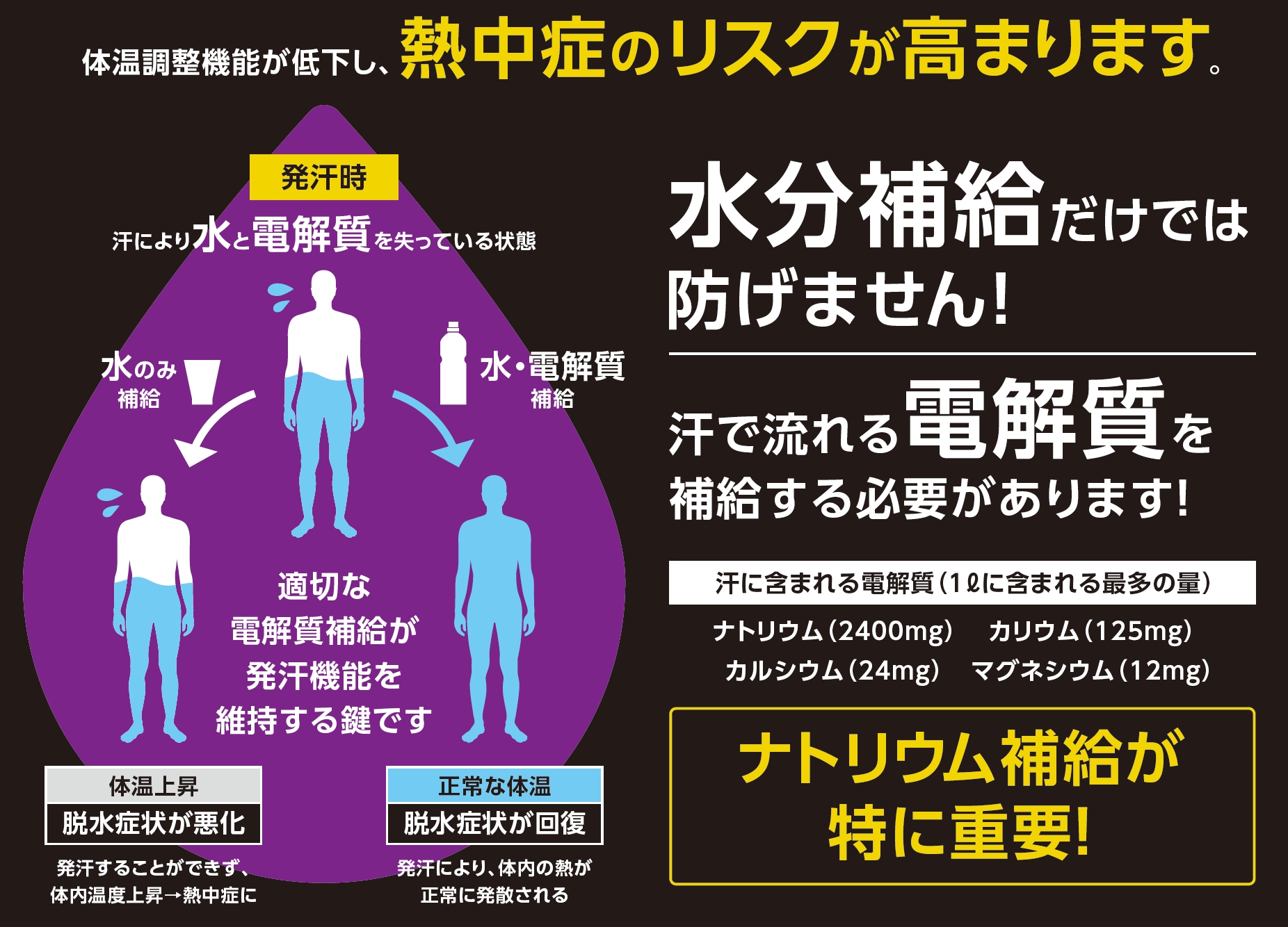 熱中症対策の新商品、電解質ドリンク「PH500」日本初上陸！ | Cube ニュース