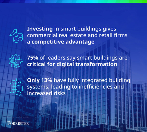 NEW JOHNSON CONTROLS REPORT SHOWS SMART BUILDINGS A COMPETITIVE EDGE ...